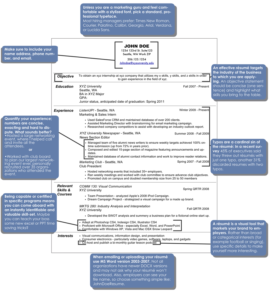 CDC Resume